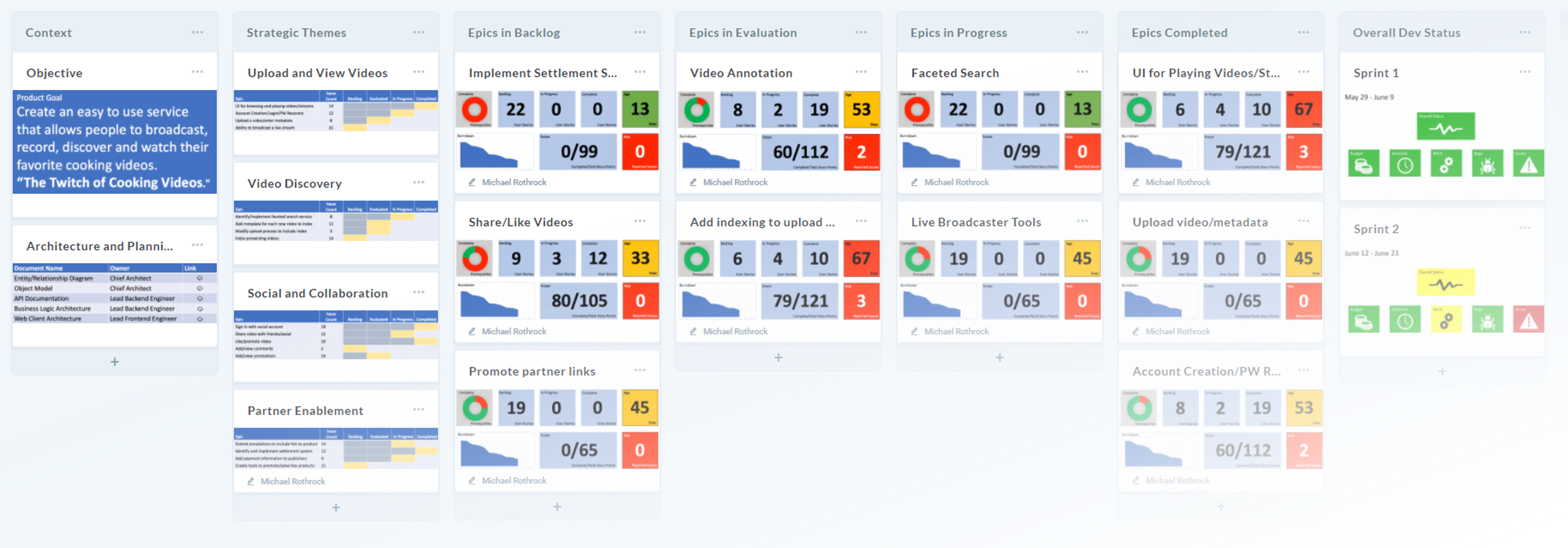 Software Development Process Dashboards And Agile Teams Tools
